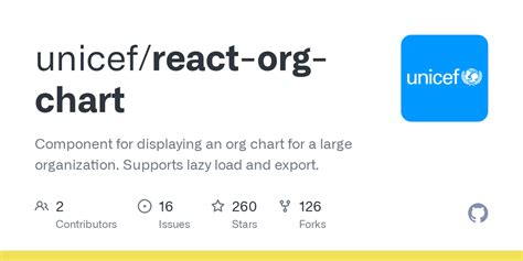 GitHub Unicef React Org Chart Component For Displaying An Org Chart For A Large Organization