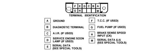 How To Check Obd1 Codes With A Paperclip Do Not Dpf Delete