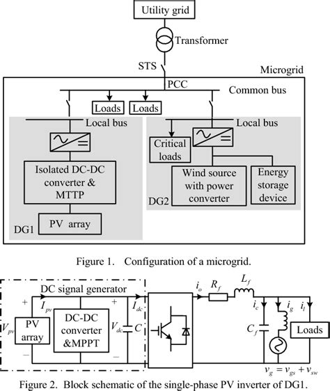 Figure 1 From Current Control For The Grid Connected Single Phase