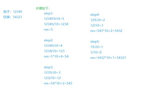 字符串的模拟算法（思路例题）模拟字符串 处理算法 Csdn博客