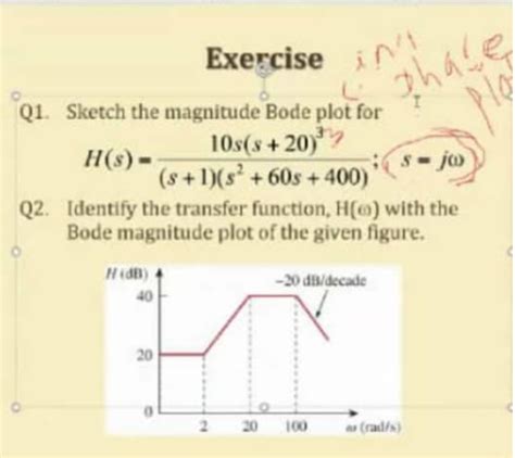 Solved Exercise In Tha Se H S Q1 Sketch The Magnitude Chegg Com