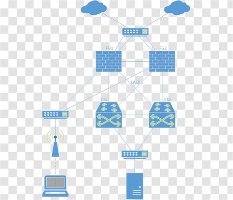 Link Aggregation Virtual LAN FortiGate Fortinet Computer Servers Technology Fortigate