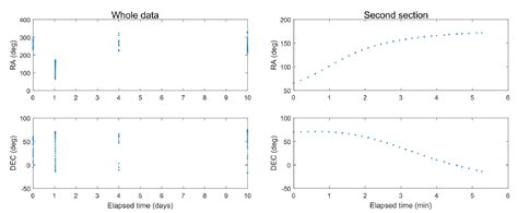 Journal Of Astronomy And Space Sciences