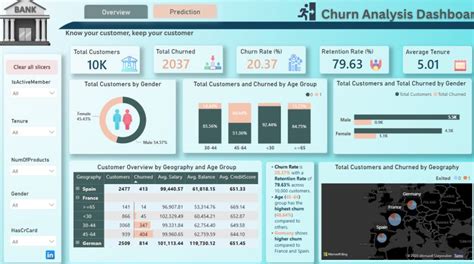 Machinelearning Datascience Customerchurn Powerbi Streamlit… Dr