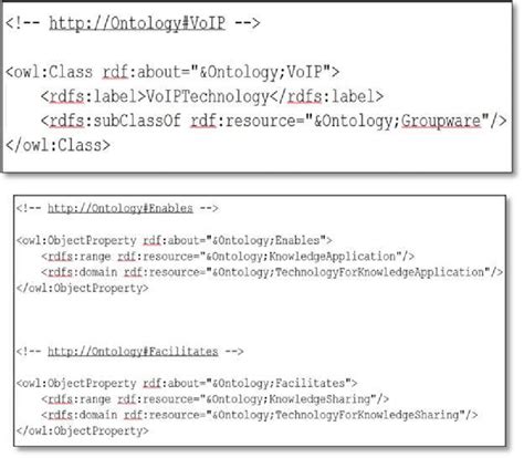 Syntax For Defining Subclasses And Object Properties In OWL Download Scientific Diagram