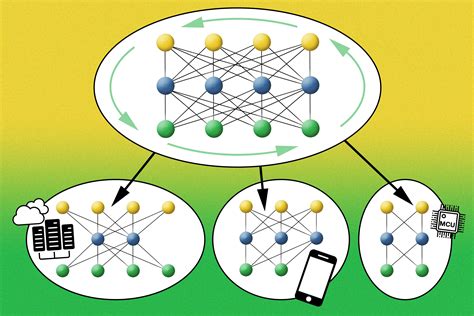 Reducing The Carbon Footprint Of Artificial Intelligence Mit News