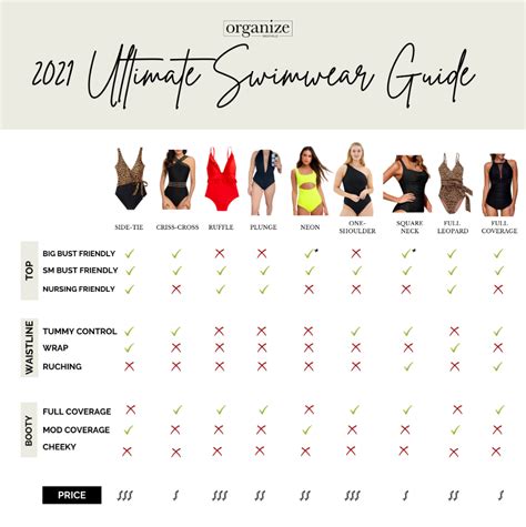 The Ultimate Swimsuit Guide Artofit