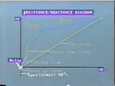 Good Video Describing Electrical Fault Calculations Valence Electrical Training Services