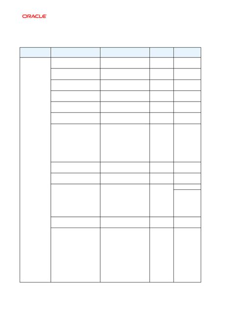 Caracterisiticas Asociadas En Oraclecloud Hcm Pdf