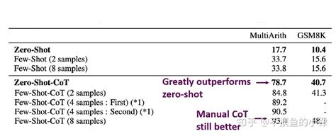 为什么要催眠chatgpt之prompt工程 知乎 为什么要催眠chatgpt之prompt工程 知乎