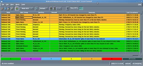 ingest netcool alerts into splunk itsi event analytics splunk