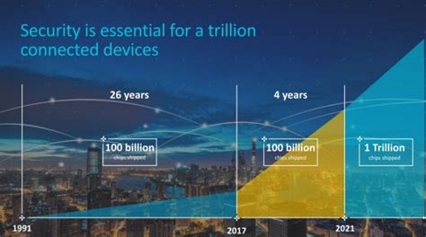 Arm Cortex M P Mcu