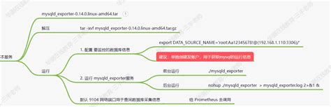 性能测试笔记 程序调优 Mysql数据库程序调优 SophiaChen 博客园 性能测试笔记 程序调优 Mysql数据库程序调优 SophiaChen 博客园