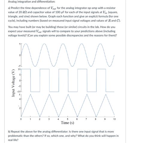 Solved Analog Integration And Differentiationa ﻿predict