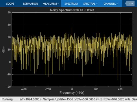 Dc Blocker Block Dc Component Simulink