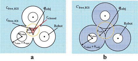 Symbols In Configuration Space A Caging And B Caging Based Grasping