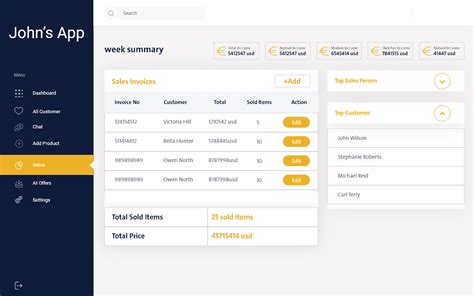 Invoice Dashboard On Behance
