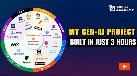 rahul attuluri sir generative ai workshop applications and tools