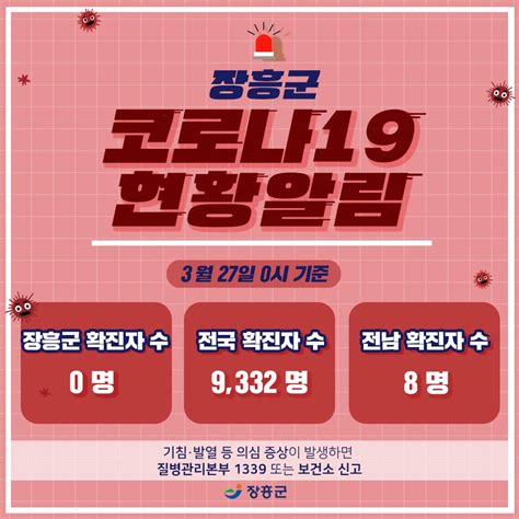 전라남도 장흥군청 🚨장흥군 코로나 현황 알림입니다 🚨 장흥군은 현재 확진자 0명으로 예방대응에 있어