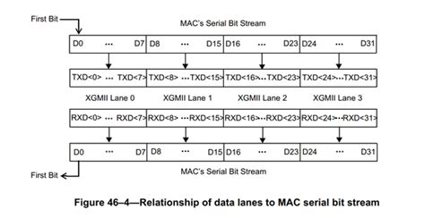Phy数据接口（media Independent Interface） 知乎