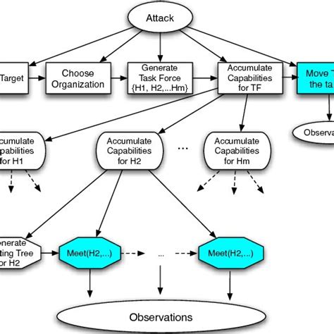Schematic Diagram Of An Hmm With States Depending On Observations Download Scientific Diagram