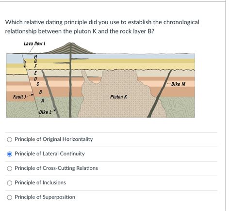 Principle Of Original Lateral Continuity