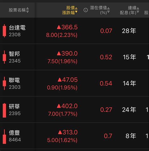 2308 台達電 最近，聯準會果然按照預期對利率｜cmoney 股市爆料同學會