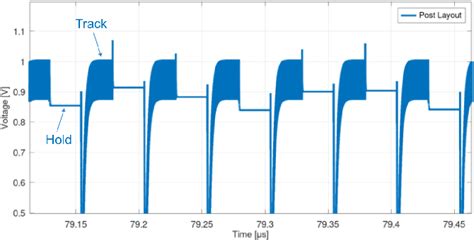 Figure 1 From High Speed Sampler For Uwb Breast Cancer Detection System Semantic Scholar