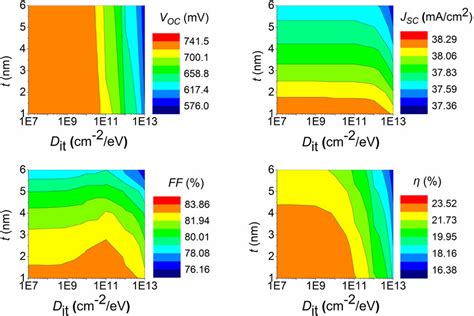 Solar Cell Current Density At Evelyn Saltsman Blog