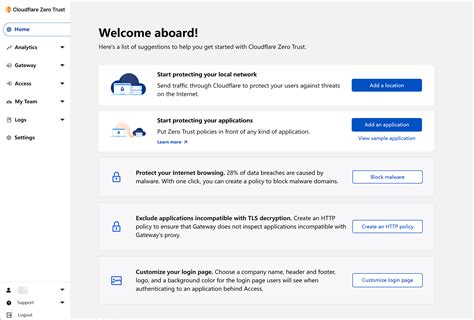 使用cloudflare Zero Trust进行内网穿透 Cpl Kerry