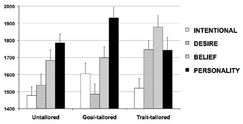 Speed In Ms Of Making Four Types Of Inference Within Three Classes Of Download Scientific