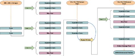 Figure 2 From Optimized Insect Classification On Farms Using Tuned Convolutional Neural Networks
