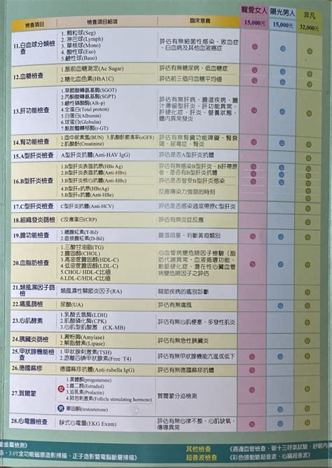求推薦健檢中心 Mobile01