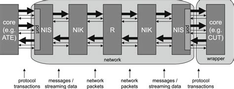 Noc Network Interface Shells Nis And Kernels Nik Download