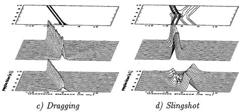 Beam Propagation Simulation Of The Two Soliton Interaction Geometries