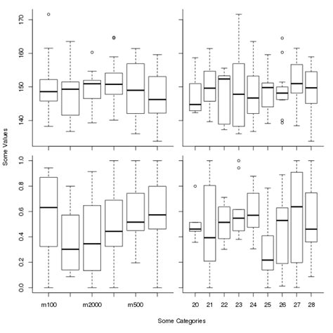 R Avoid Wasting Space When Placing Multiple Aligned Plots Onto One Page Stack Overflow
