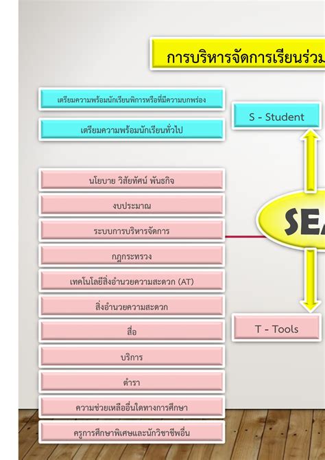 รายงานการอบรมการคัดกรองนักเรียนพิการทางการศึกษา 9 ประเภท ธีรเกียรติ์ ขันคำ หน้าหนังสือ 56