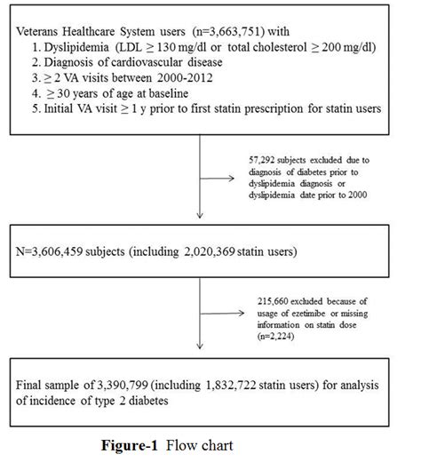 Statin Potency Chart Ponasa