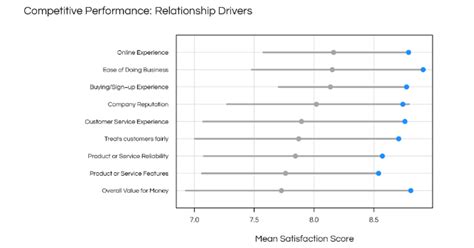 Effectively Measuring The Customer Experience The Cx Scorecard Metricnet Performance