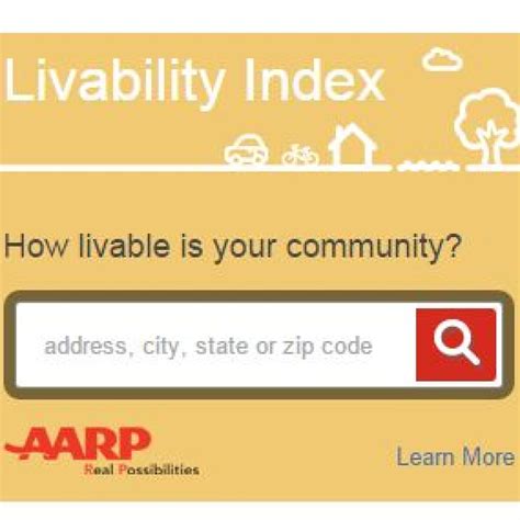 The Livability Index Whats In A Score
