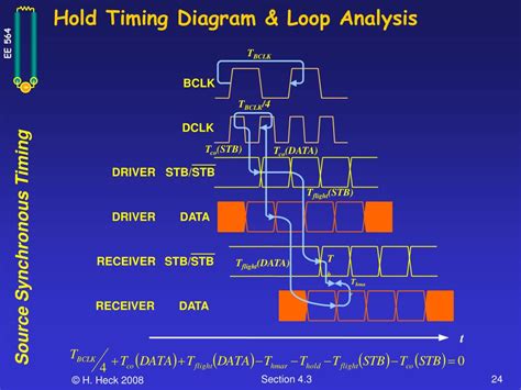 Ppt Module 4 Metrics And Methodology Topic 3 Source Synchronous