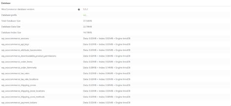 A Detailed Guide On Woocommerce System Status Report Learnwoo