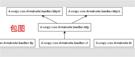 python逆向工程通过代码生成类图 安迪9468 博客园