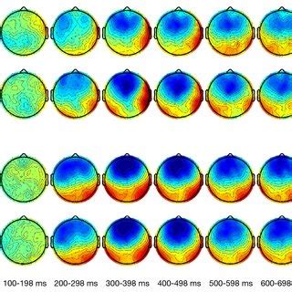 Scalp maps depicting mean μV within every ms window for each group Download Scientific
