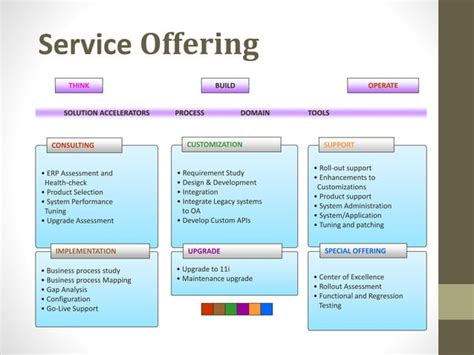 Oracle Erp Introduction Ppt Free Download
