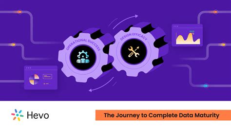 Creating Data Maturity Models Hevo