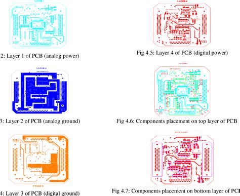 Figure From Designing Of CMOS Image Sensor Test Chip Semantic Scholar