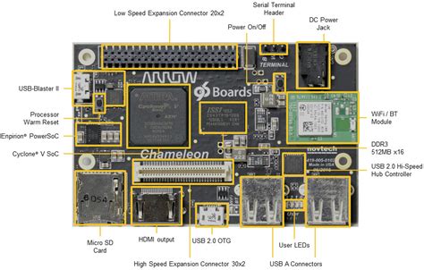 Arrow Chameleon96 Board To Feature Intel Altera Cyclone V Se Fpga Arm Soc In 96boards Form