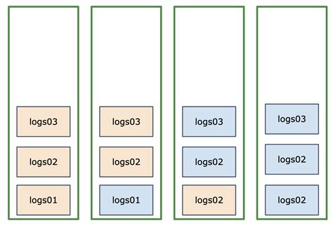 Autoscaling Elasticsearch For Logs With A Kubernetes Operator