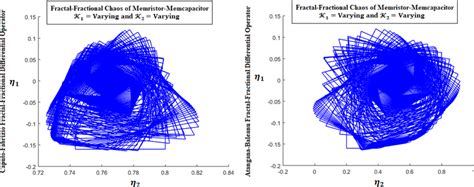 Fractal Fractional Chaos Of Memristormemcapacitor At Download